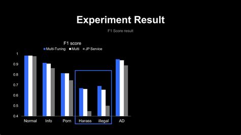 How To Apply Large Ml Models For Ai Text Filtering Models Speaker Deck