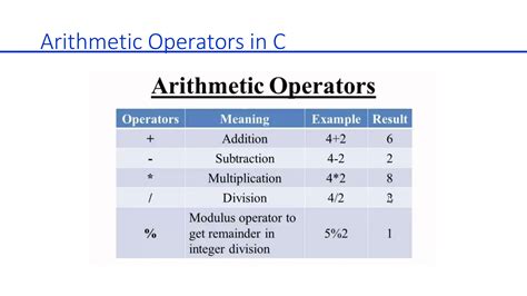 C Operators And Control Structurespptx C Operators And Control Structurespptx