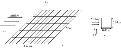 Hypersonic Aeroelastic Response Of Elastic Boundary Panel Based On A