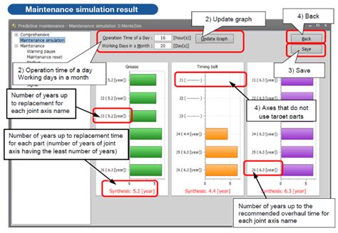 Preventive Maintenance Function
