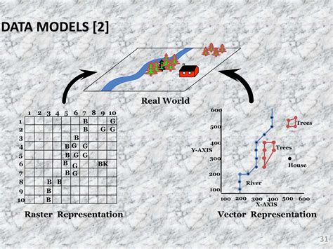 Gis Concepts And Assorted Conspects Pptx