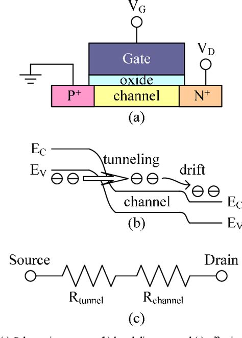 Figure 1 From Tunnel Thin Film Transistor Featuring Ferroelectric Gate Stack For Synaptic