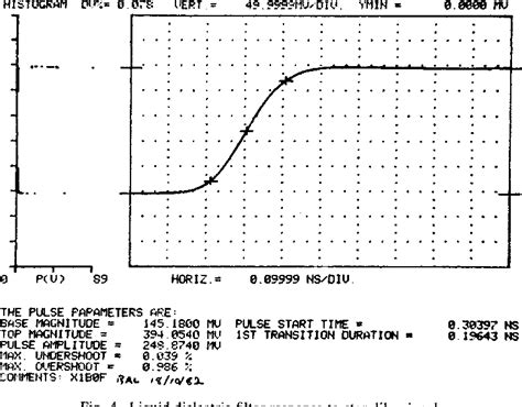 Figure 4 From An Efficient Antialiasing Filter Semantic Scholar