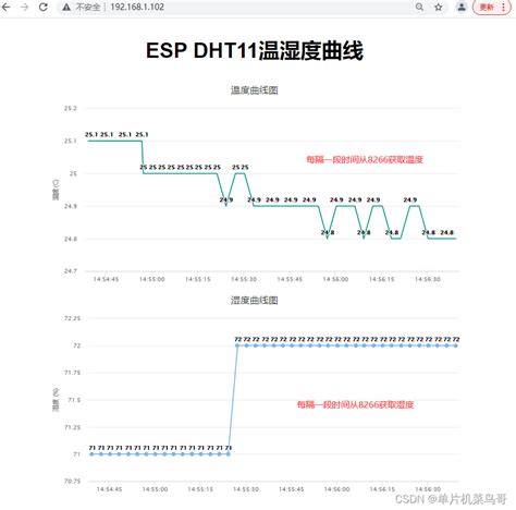 【esp 保姆级教程】疯狂传感器篇 —— 案例：esp8266 dht11 webserver（局域网温湿度曲线图） esp8266