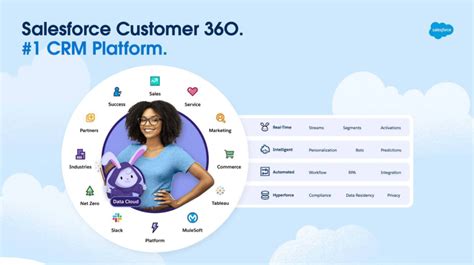 Introduction To Salesforce Data Cloud Martech Notes