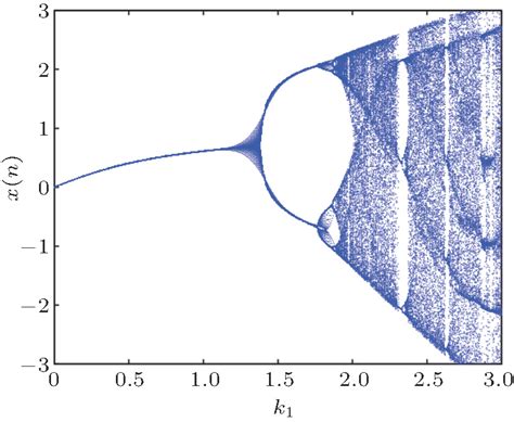 Image Encryption Technique Based On New Two Dimensional Fractional