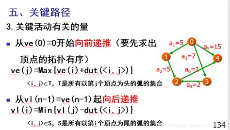 有向无环图—关键路径详解（最通俗易懂的版本）【数据结构】 csdn博客