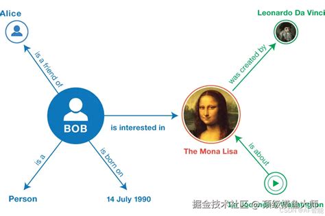 大模型实战：构建知识图谱：从技术到实战的完整指南（附教程） 知识图谱 ai 智能 mcp技术社区