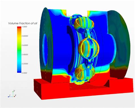 Boundary Lubrication About Tribology