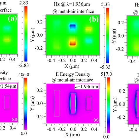 Calculated Spatial Field Distribution Of The Magnetic Field Hz