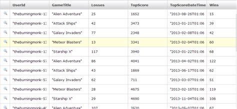 GitHub Fsprojects DynamoDb SQL SQL Like External DSL For Querying And Scanning Amazon DynamoDB
