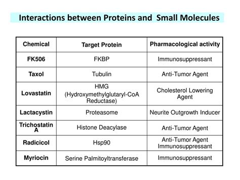 Ppt Analysis Of Biomolecular Interactions Powerpoint Presentation Free Download Id 3407879