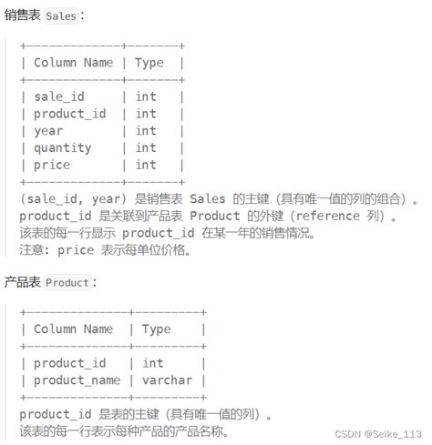Sql题： Csdn博客