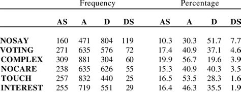 Univariate Marginal Distributions Download Table