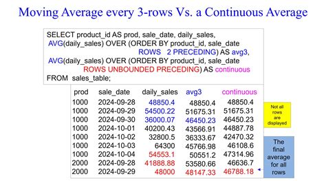 Postgres Analytics Moving Average Software Connecting All Databases