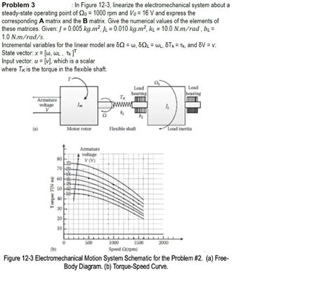 Solved Problem 3 In Figure 12 3 Linearize The