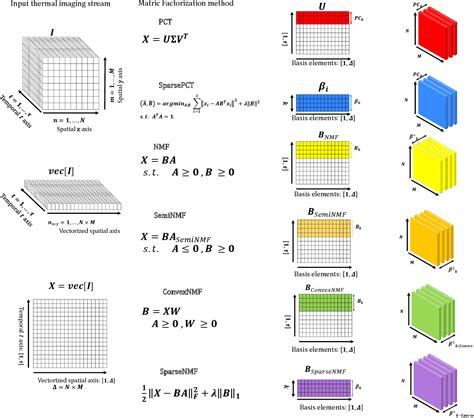 Figure 1 From Measuring Heterogeneous Thermal Patterns In Infrared