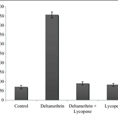 Chemical Structure Of Deltamethrin Download Scientific Diagram