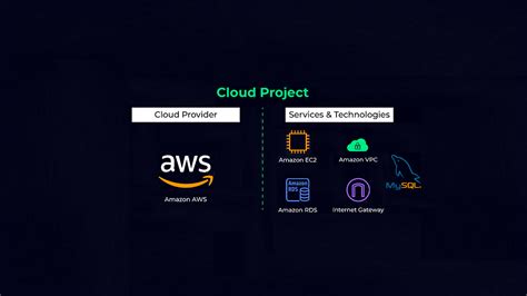 Migration Of A Workload Running In A Corporate Data Center To Aws Using The Amazon Ec2 And Rds
