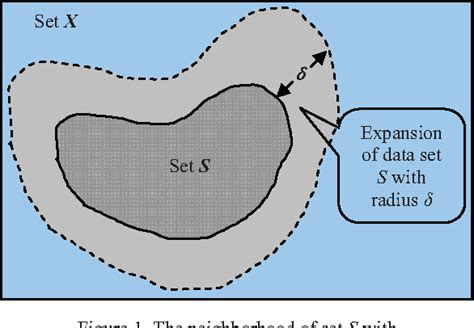 Figure 1 From A Novel Clustering Algorithm Based On Neighborhood