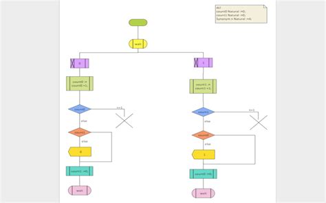 SDL Diagram What Is Benefits Examples How To And More EdrawMax Online