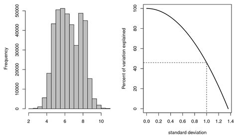 Soil Resource Inventories And Soil Maps Predictive Soil Mapping With R