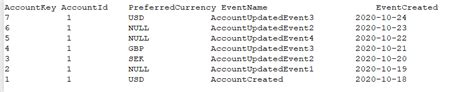 T Sql Using Firstvalue With Condition Based On Another Column