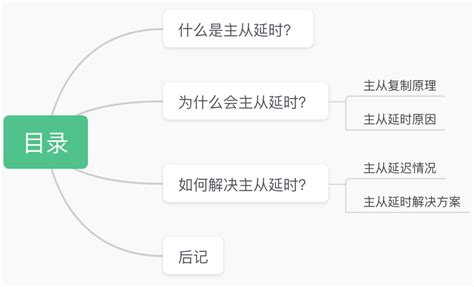 如何解决 Mysql 主从延时问题？ Mysql Dbaplus社群：围绕data、blockchain、aiops的企业级专业社群