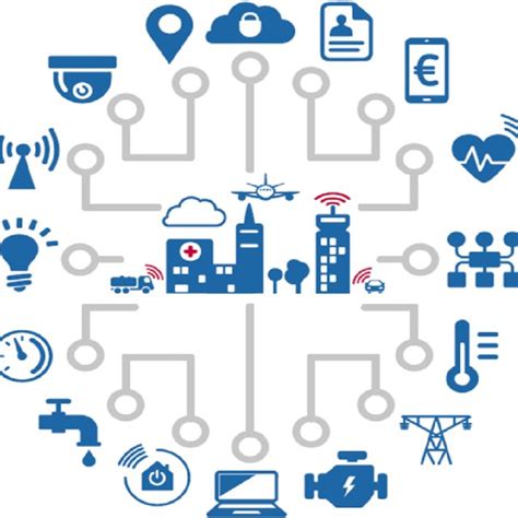 1 iot pervasive ecosystem source enisa baseline security