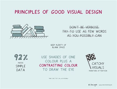 Principles Of Good Visual Design Smart Marketing