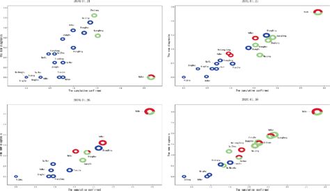 Hybrid Optimization Dynamic Label Layout On Epidemiological Data On Download Scientific Diagram