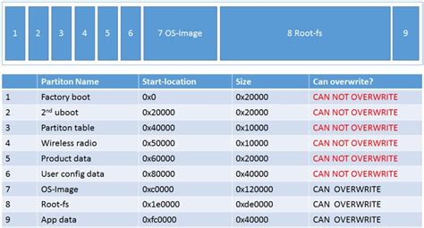 TP LINK Archer C7 V5 X WikiDevi Wi Cat RU