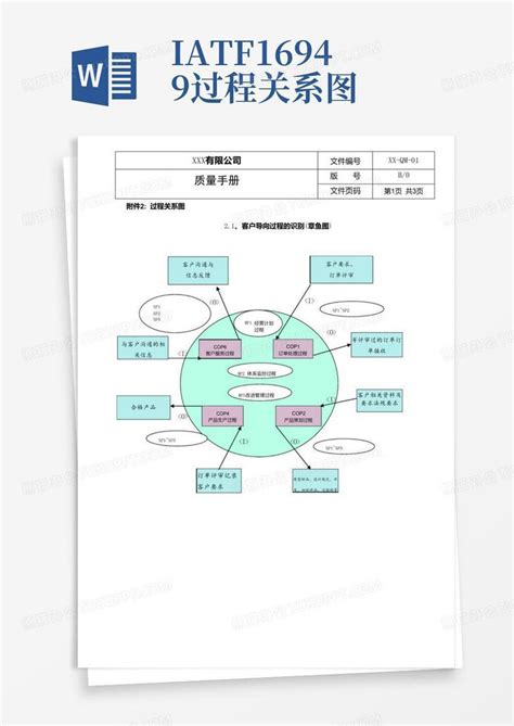 Iatf16949过程关系图word模板下载 编号qdkxmojw 熊猫办公