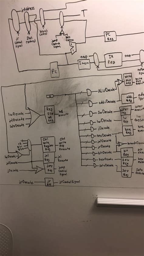 Github Belaltaher8pipelined Processor Created Pipelined 32 Bit Processing Core Can Fetch