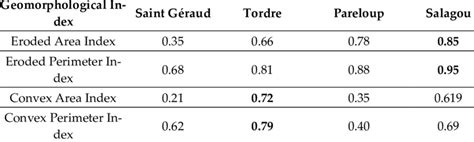 geomorphological indexes derived from maximum extent surfaces for 4
