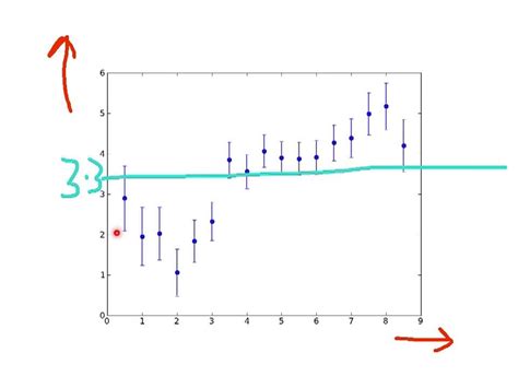 Overfitting Youtube