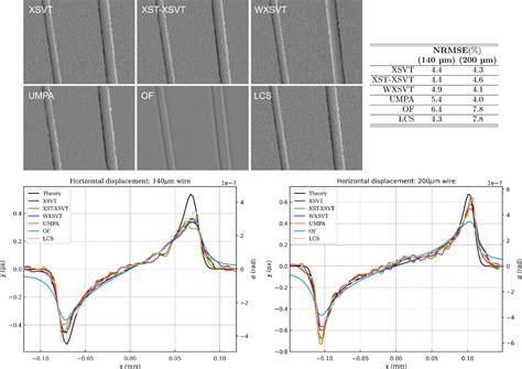 Figure 1 From Review Of Speckle Tracking Algorithms For X Ray Phase