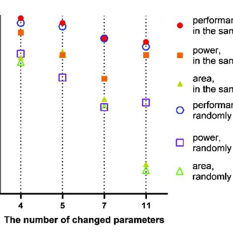 The Parameter Design Process Download Scientific Diagram