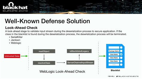 New Exploit Technique In Java Deserialization Attack Youtube