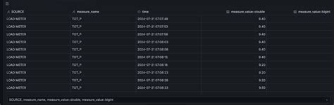 Remove The Bigint Display In Legend Time Series Panel Grafana