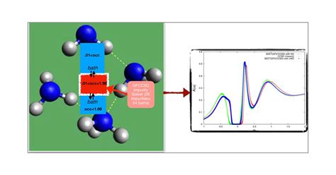 coupled cluster as an impurity solver for green s function embedding methods journal of