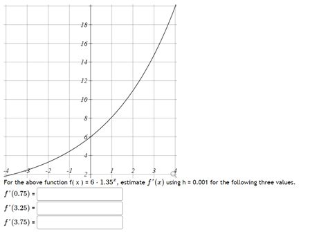 solved for the above function f x 6⋅1 35x estimate f′ x