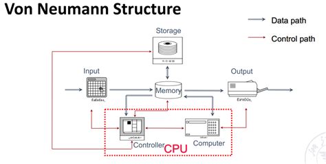 计算机设计基础 Hobbitqia的笔记本