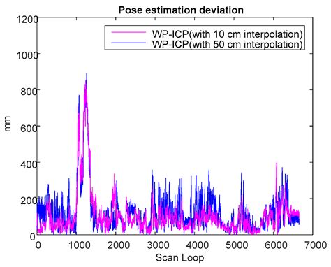 Sensors Free Full Text A Single Lidar Based Feature Fusion Indoor Localization Algorithm