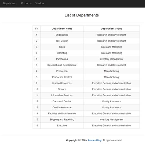 ASP NET Core Entity Framework Query Through Database