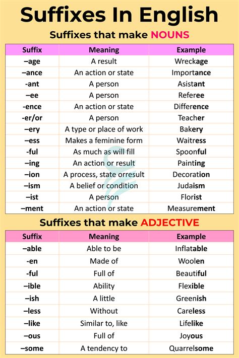 suffixes for nouns and adjectives english vocabulary examples