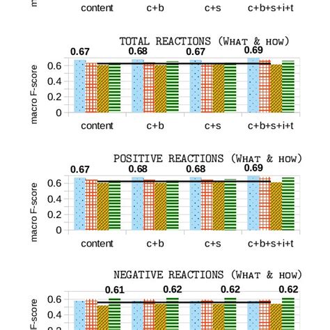 General Framework Of Our Proposed Method Download Scientific Diagram