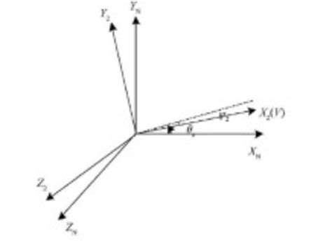 inertial reference frame and velocity reference frame download