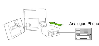 Eliminate Slow Broadband Due To Faulty BT Line PC Doctor Godalming