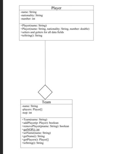 Solved Player Name String Nationality String Number
